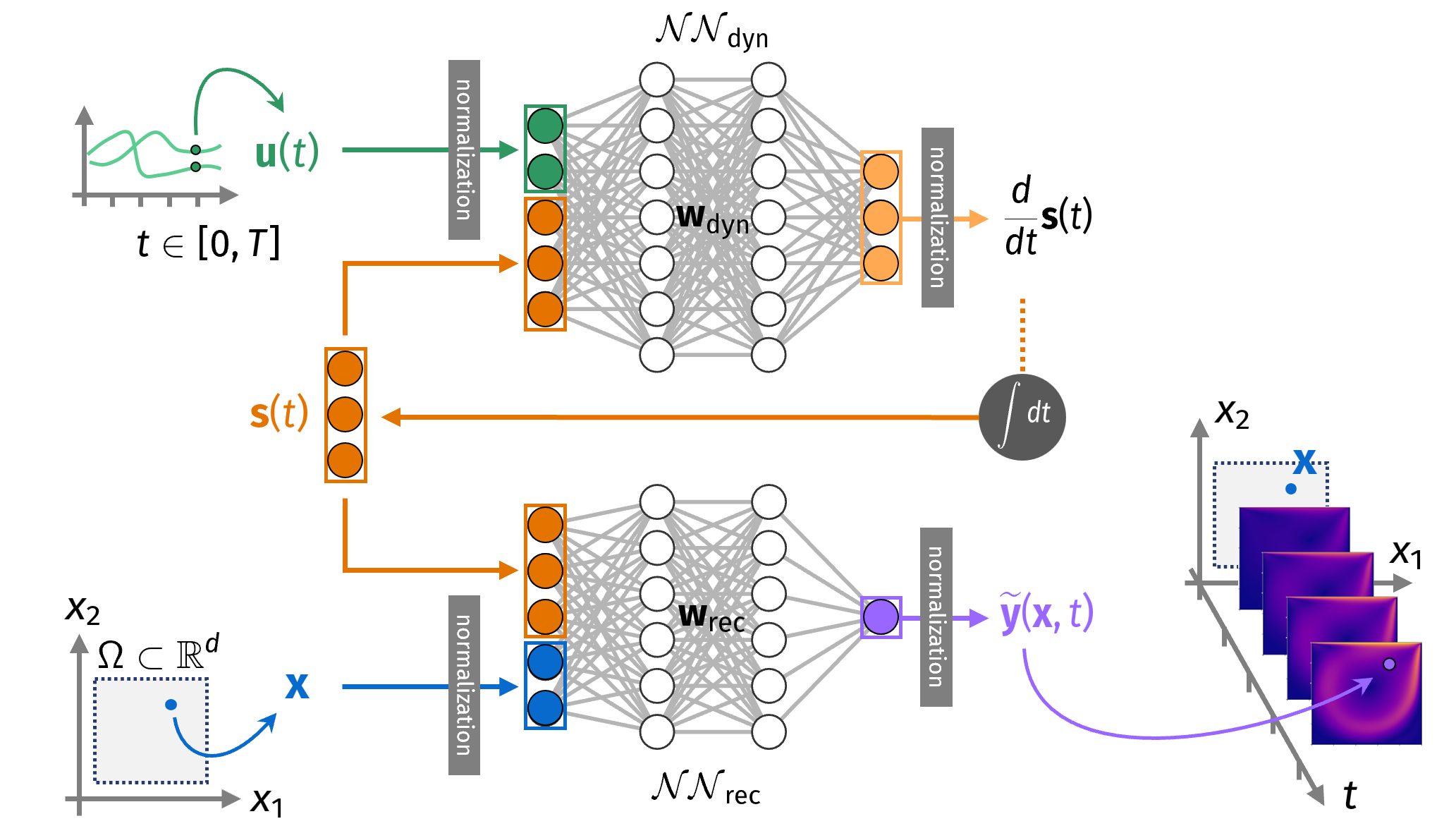 Scientific Machine Learning | Francesco Regazzoni